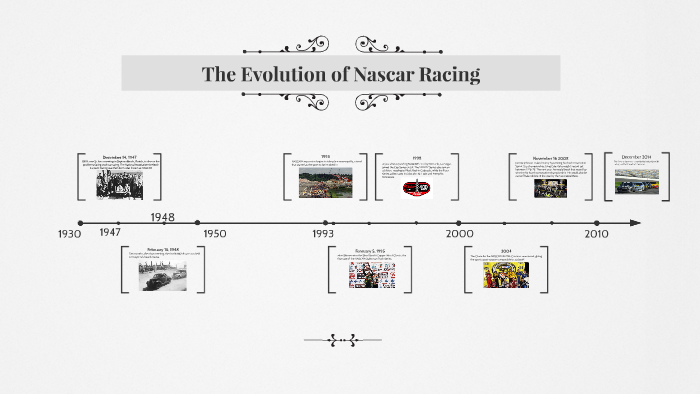 The Evolution of Nascar Racing by Samantha Caro on Prezi