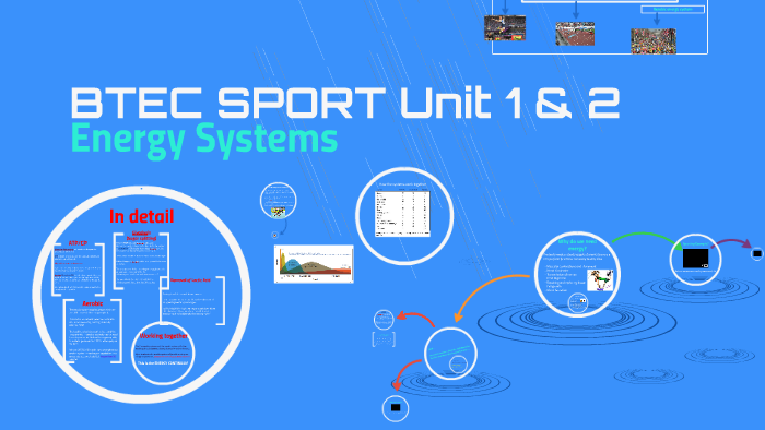 BTEC Sport Unit 1&2 Energy Systems by Simon Verry on Prezi