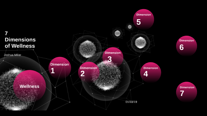 7 Dimensions of Wellness by Joshua Miller on Prezi