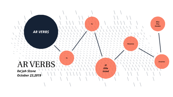 AR VERBS by Dejah Stone on Prezi