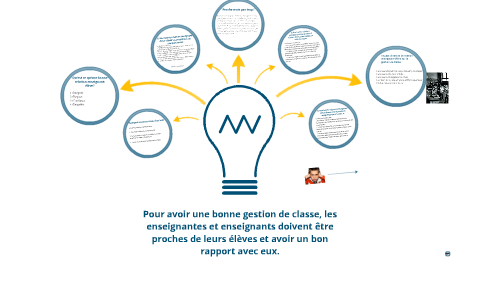 Présentation relation enseignant élève by Mathieu Leduc on Prezi