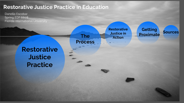 Restorative Justice Practice in Education by Danella Escobar on Prezi