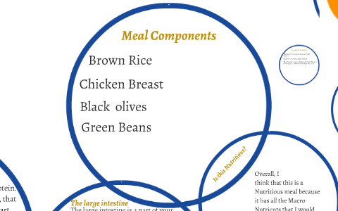 Parts of the meal by Roman Frederic Cabay on Prezi