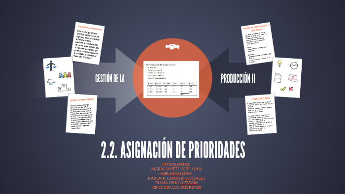 Control de la actividad de producción Control de la actividad de producción