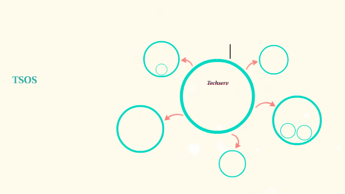 Techserv by on Prezi