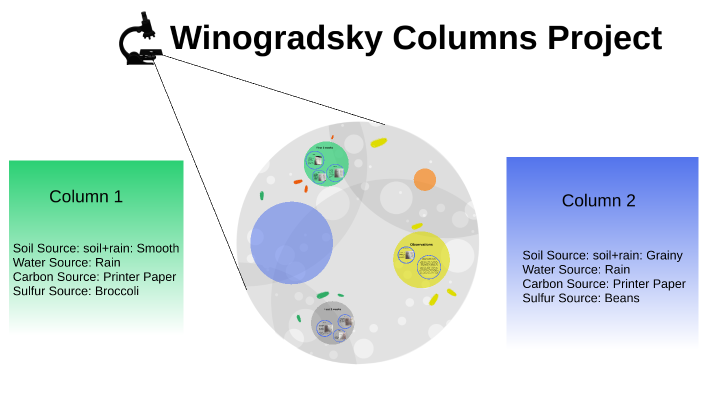 Winogradsky Columns Project by Nick B on Prezi