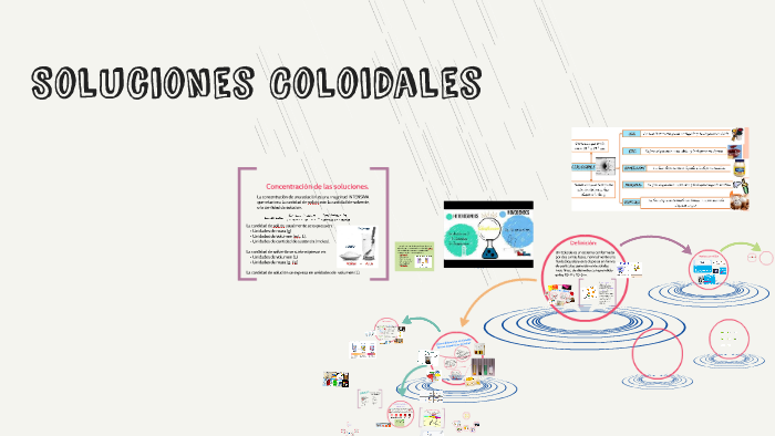 Soluciones Coloidales by Karen Viramontes on Prezi