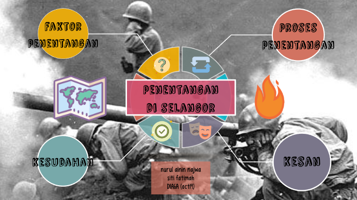 perang klang di selangor by Fatimah Raja on Prezi