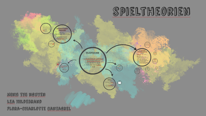 spieltheorie by Minh Thi Nguyen on Prezi