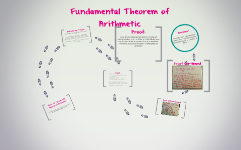 Fundamental Theorem Of Arithmetic Proof