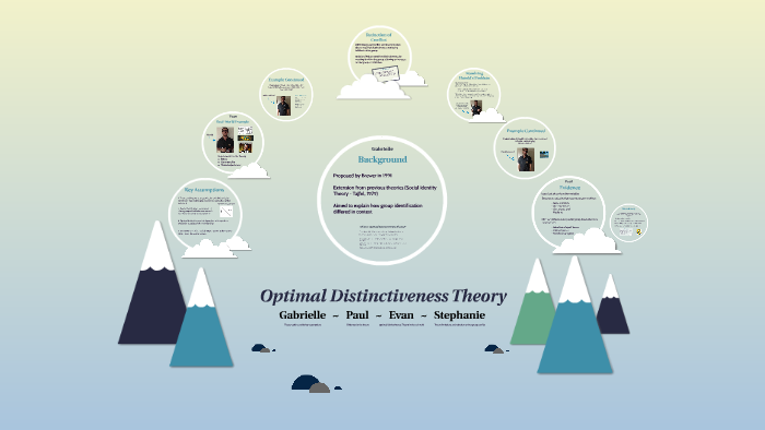 Optimal Distinctiveness Theory by Steph Evans on Prezi