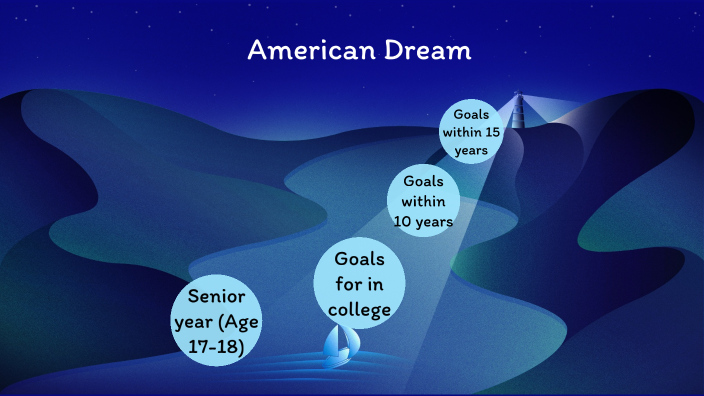 The American Dream Project by Edmund Ho on Prezi