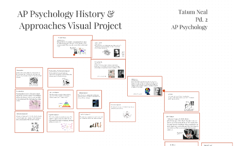 AP Psychology History and Approaches Visual Project by Tatum Neal on Prezi