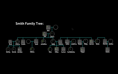 Smith Family Tree by Allie Peterson on Prezi