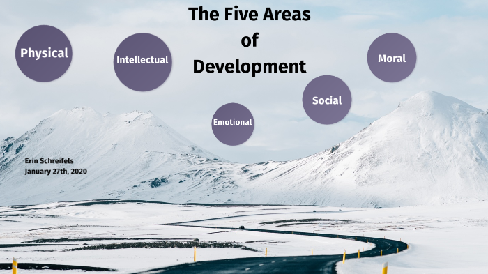 P.I.E.S Development by erin s on Prezi