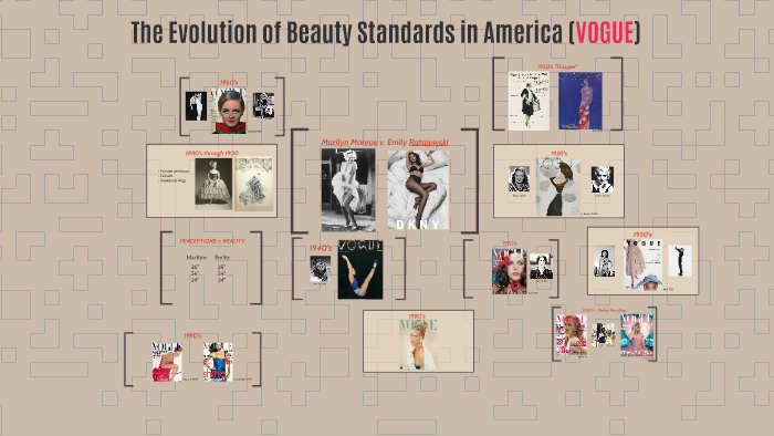 The Influence of Media and the Evolution of Beauty Standards by ...
