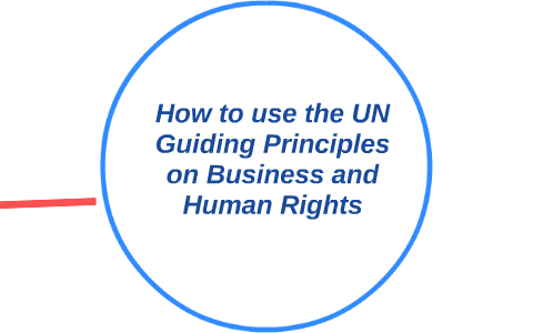 How to use the UN Guiding Principles on Business and Human R by on Prezi