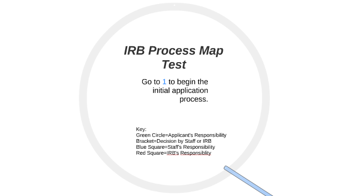 IRB Process Map Test by Derek Schwabe-Warf on Prezi