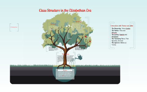 Class Structure in the Elizabethan Era by Lauren Schmitke on Prezi