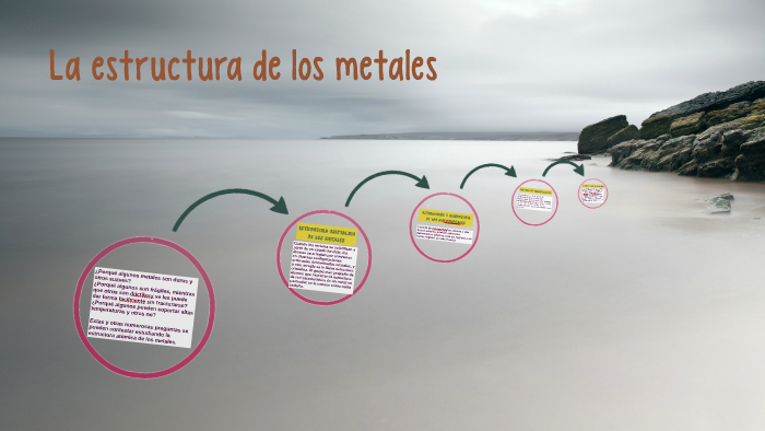 La estructura de los metales by Rigo Cárcamo on Prezi