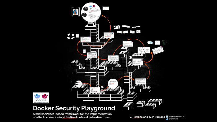 Docker Security Playground by Simon Pietro Romano on Prezi