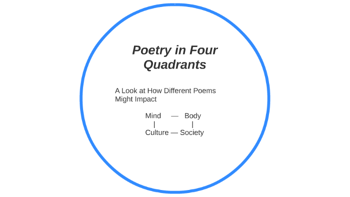 Poetry in Four Quadrants by Daniel Helman on Prezi