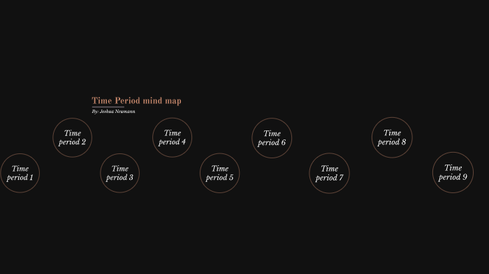 Time period mind map by Joshua Neumann on Prezi