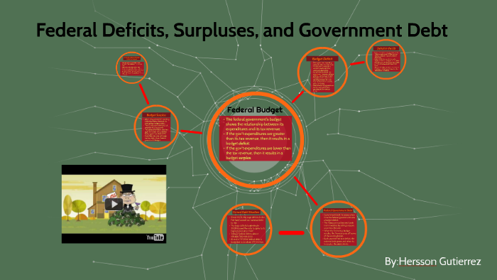 Deficit, Surpluses, and Federal debt by on Prezi