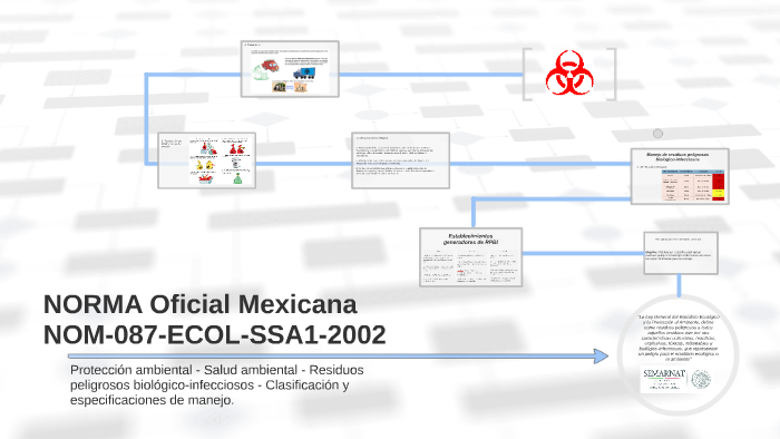 NORMA Oficial Mexicana NOM-087-ECOL-SSA1-2002, Protección am by Melissa ...