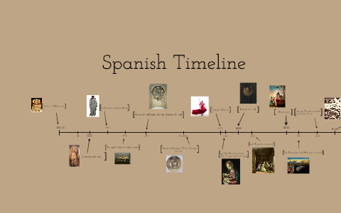 Spain Timeline by Tyler Albright on Prezi