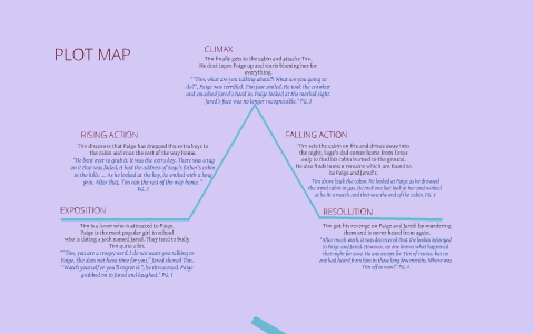Plot Map and Archetypes by Christina Wells on Prezi
