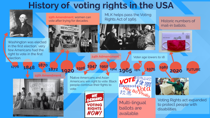 Timeline of voting in the USA by Karen Clarke on Prezi