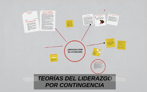 Teoría y modelo del continuo liderazgo by Miriam Abache on Prezi
