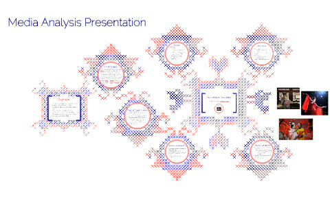 Media Analysis Presentation by on Prezi