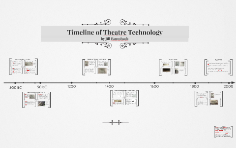 Timeline of Theatre Technology by Jill Baumbach on Prezi