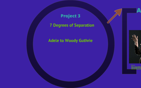 7 Degrees of Separation by Ricky Derose on Prezi