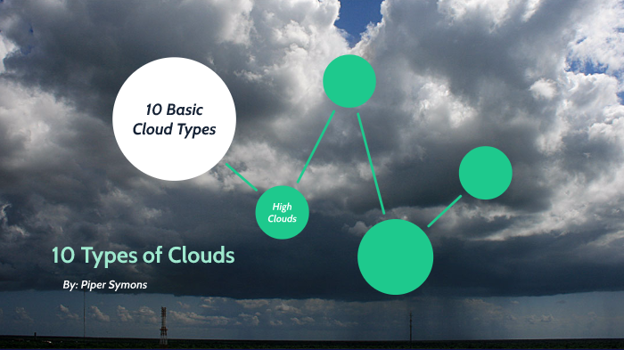 10 Basic types of clouds by Piper Symons on Prezi