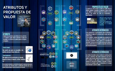ATRIBUTOS Y PROPUESTA DE VALOR by roberto valerio on Prezi