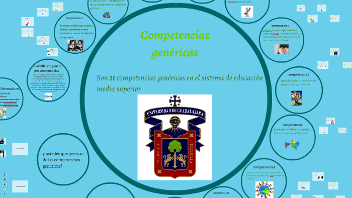 Competencias genericas by nathali barba murillo on Prezi