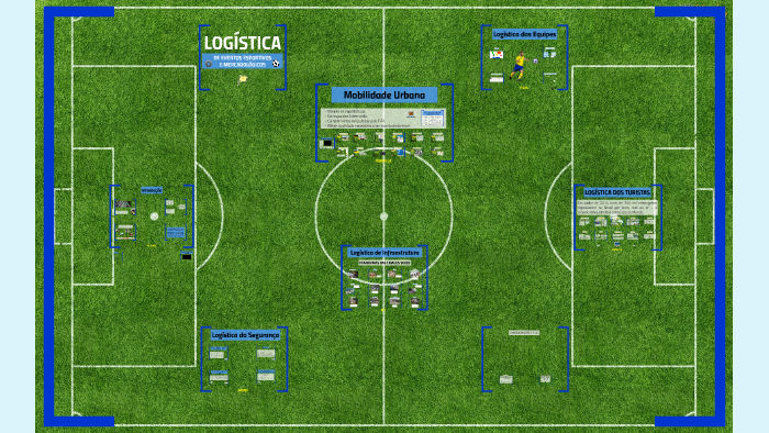LOGÍSTICA DE EVENTOS ESPORTIVOS E MERCADOLÓGICOS by GLAUCIA FLORES