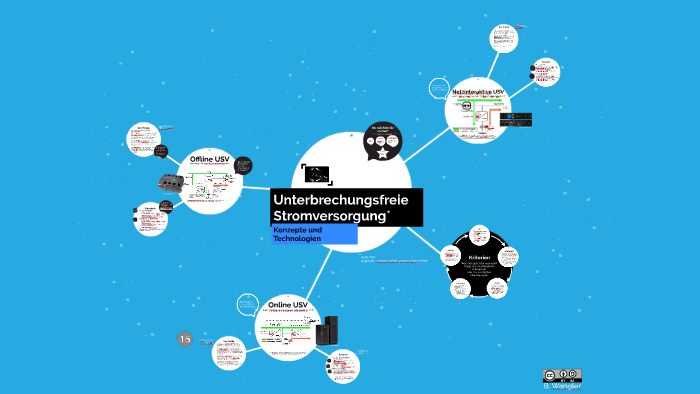 USV by Bernhard Wangler on Prezi