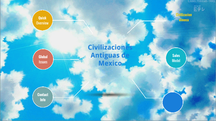Civilizaciones Antiguas de mexico by Vale Xochihua on Prezi