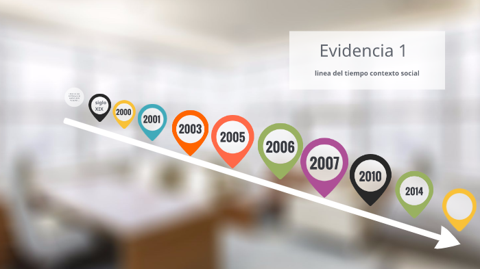 linea de tiempo Evidencia 1 by Aylin Nava Ramirez on Prezi