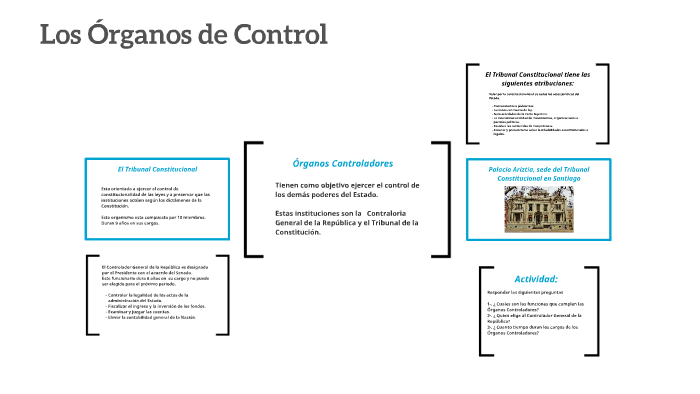 Los órganos de control by fernanda sepulveda guaita on Prezi