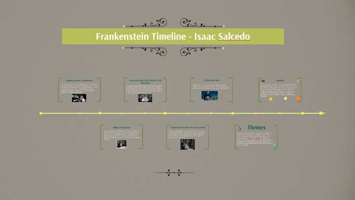 Frankenstein Timeline by isaac salcedo on Prezi