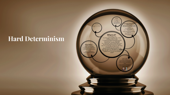 Hard Determinism by E K on Prezi