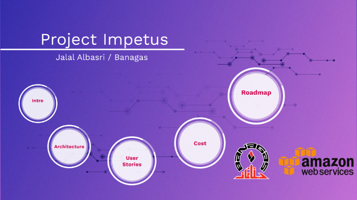 Banagas Web Services by Jalal Albasri on Prezi