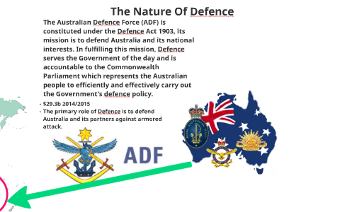 The Nature Of Defence by Matt Linhart on Prezi