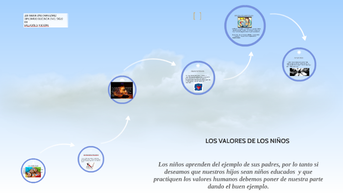 LOS VALORES DE LOS Los niños aprenden del ejemplo de sus pad by maria ...