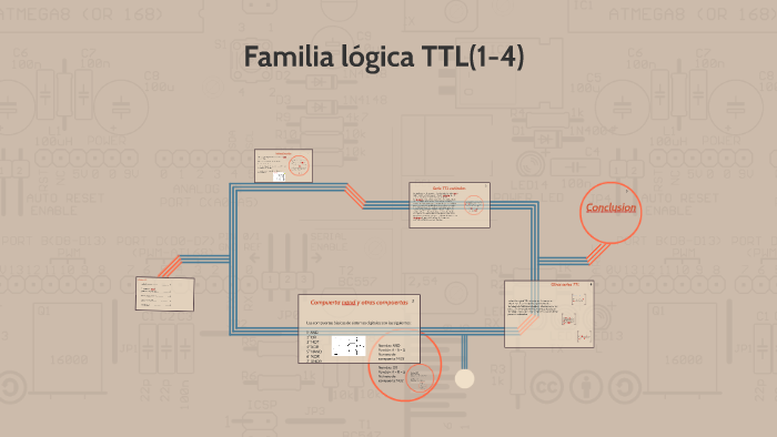 Familia lógica TTL(1-4) by janelly rodriguez on Prezi